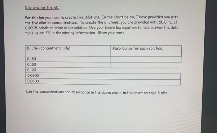 Solved Dilutions for the lab. For this lab you need to | Chegg.com