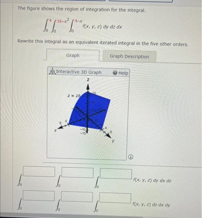 Solved The figure shows the region of integration for the | Chegg.com