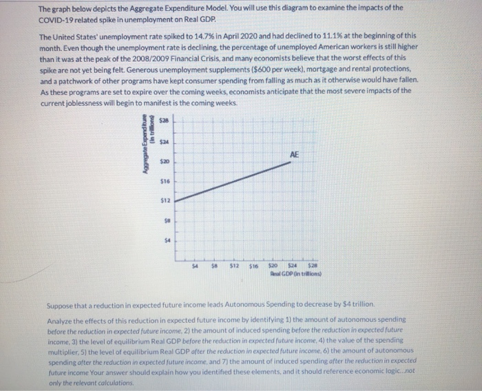 The graph below depicts the Aggregate Expenditure | Chegg.com