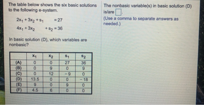 Solved The table below shows the six basic solutions to the | Chegg.com