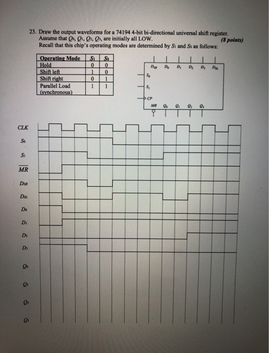 Solved 23. Draw the output waveforms for a 741944-bit | Chegg.com