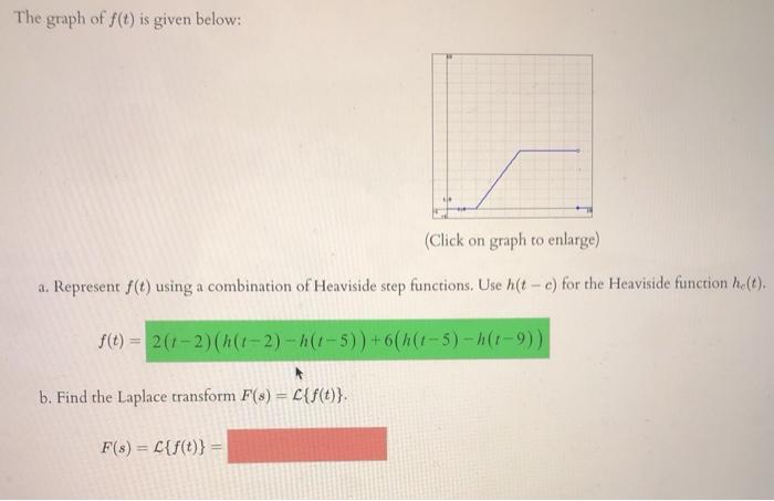 Solved The graph of f(t) is given below: (Click on graph to | Chegg.com
