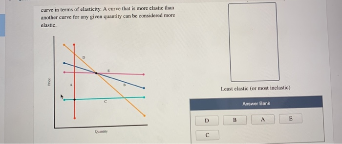 Solved curve in terms of elasticity. A curve that is more | Chegg.com