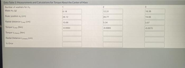 Solved Data Table 1: Mass of Washers and Ruler Mass of 5 | Chegg.com