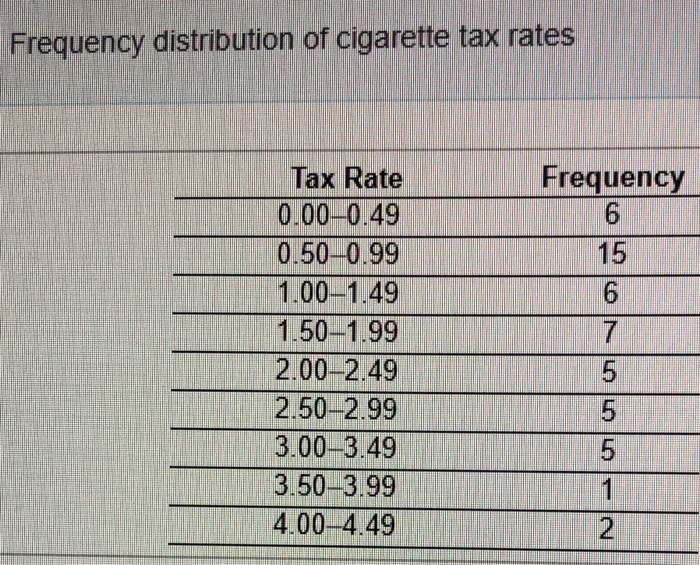 Solved The frequency distribution was obtained using a class | Chegg.com