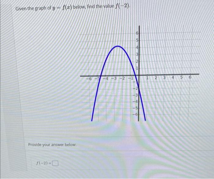 Solved Given the graph of y = f(x) below, find the value | Chegg.com