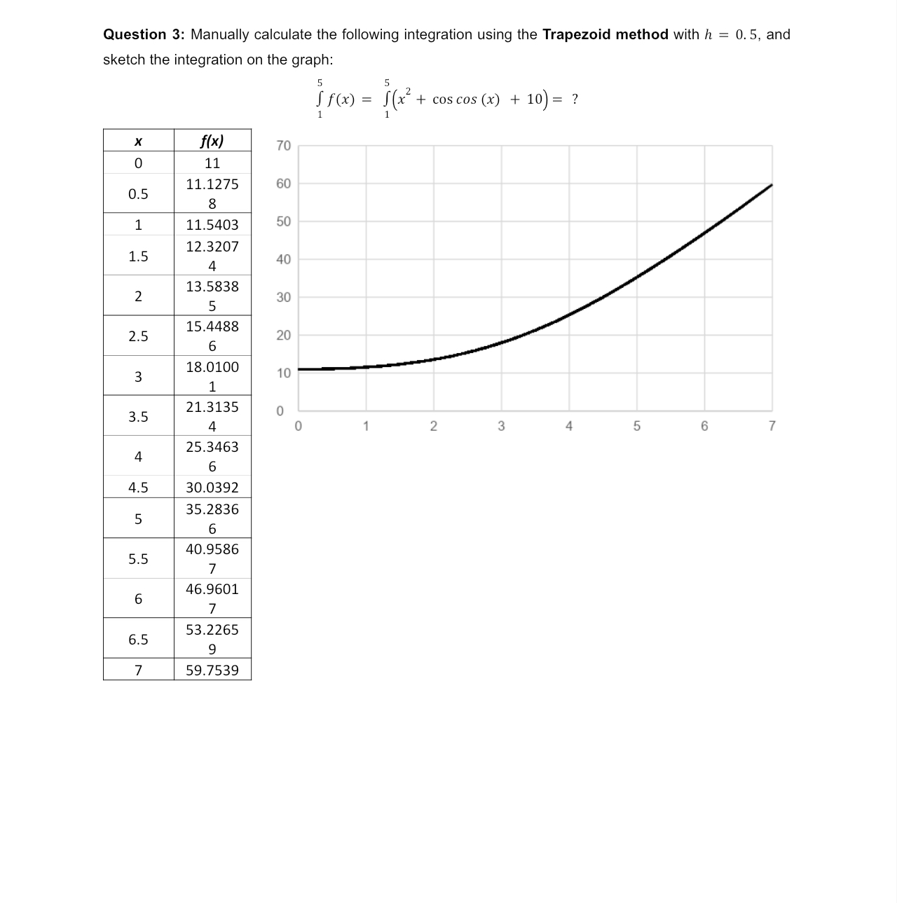 Solved Question 3: Manually calculate the following | Chegg.com