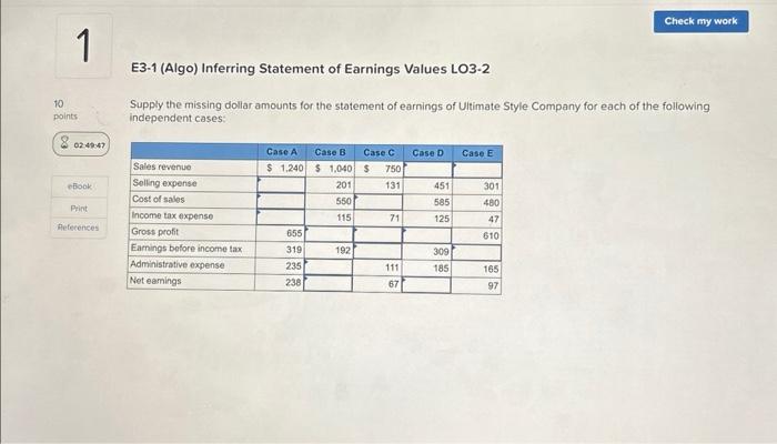 Solved E3-1 (Algo) Inferring Statement of Earnings Values | Chegg.com