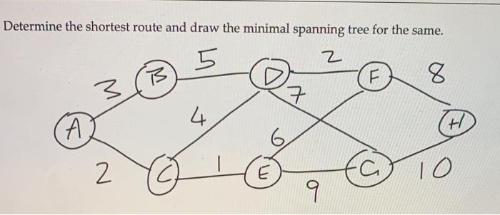 Solved Determine the shortest route and draw the minimal | Chegg.com