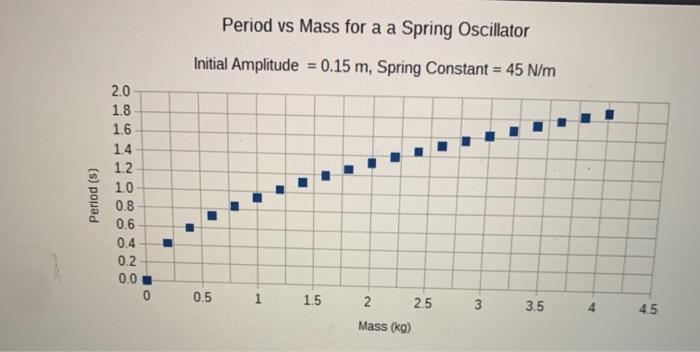 Solved Based on this graph (link to image 2), what is the | Chegg.com