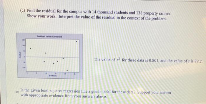 Solved The table and scatterplot below show the relationship | Chegg.com