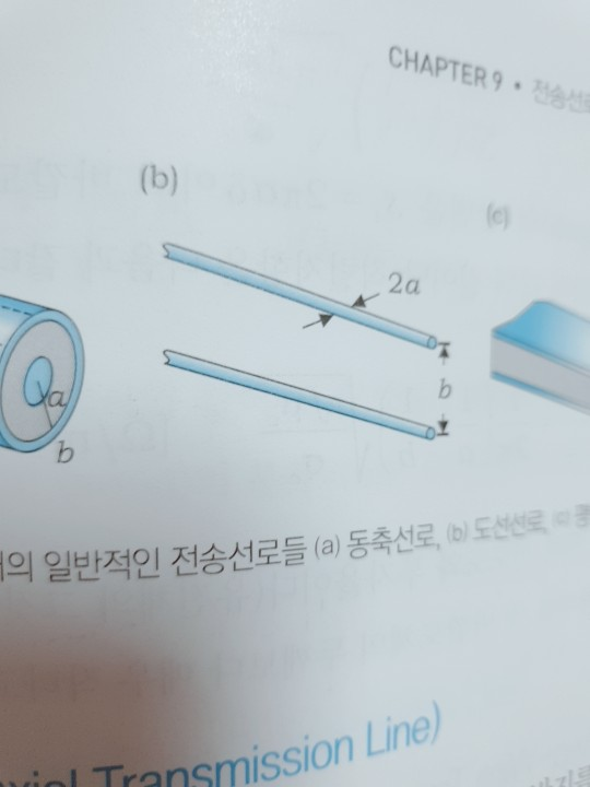 Solved Two-wire line (Fig. (14.5a)). Co a = radius of | Chegg.com