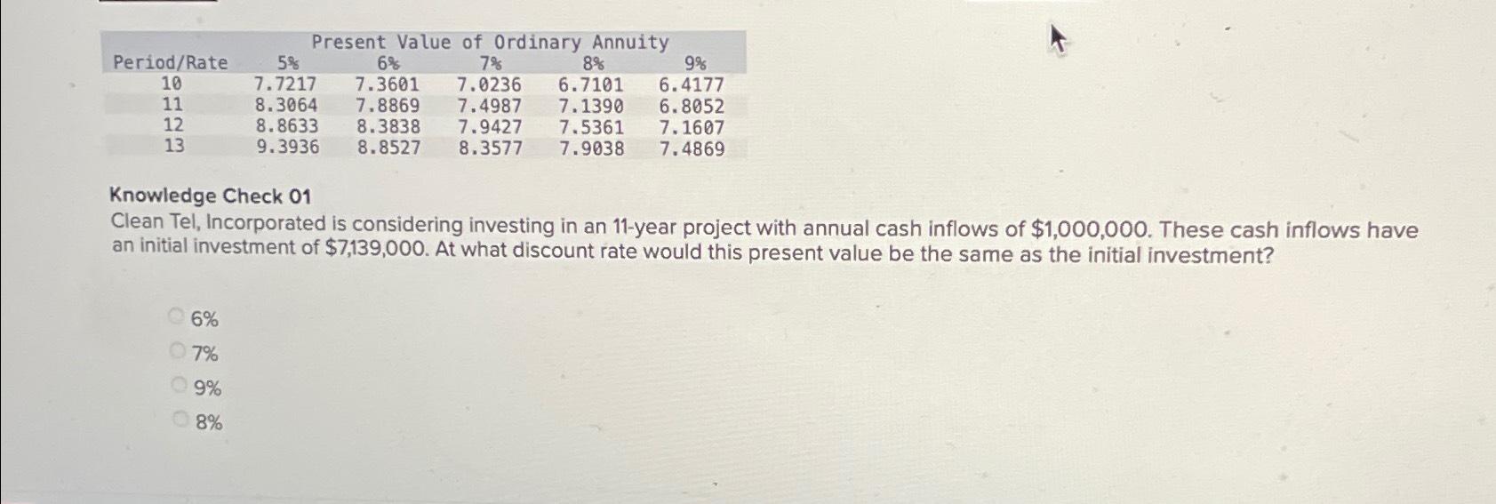 Solved \table[[,Present Value of Ordinary | Chegg.com