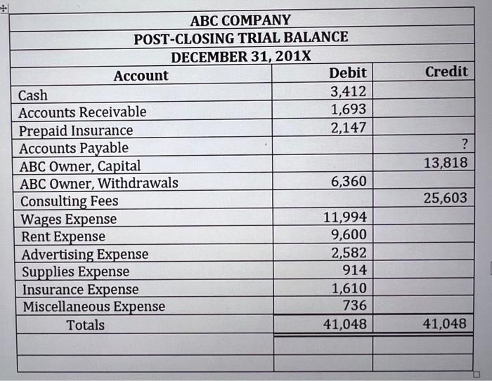 Solved \begin{tabular}{|l|r|r|} \hline \multicolumn{3}{|c|}{ | Chegg.com