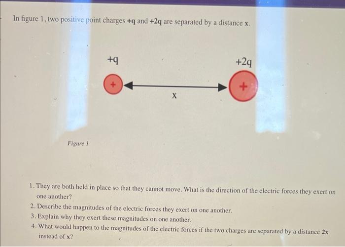 Solved In figure 1 , two positive point charges +q and +2q | Chegg.com