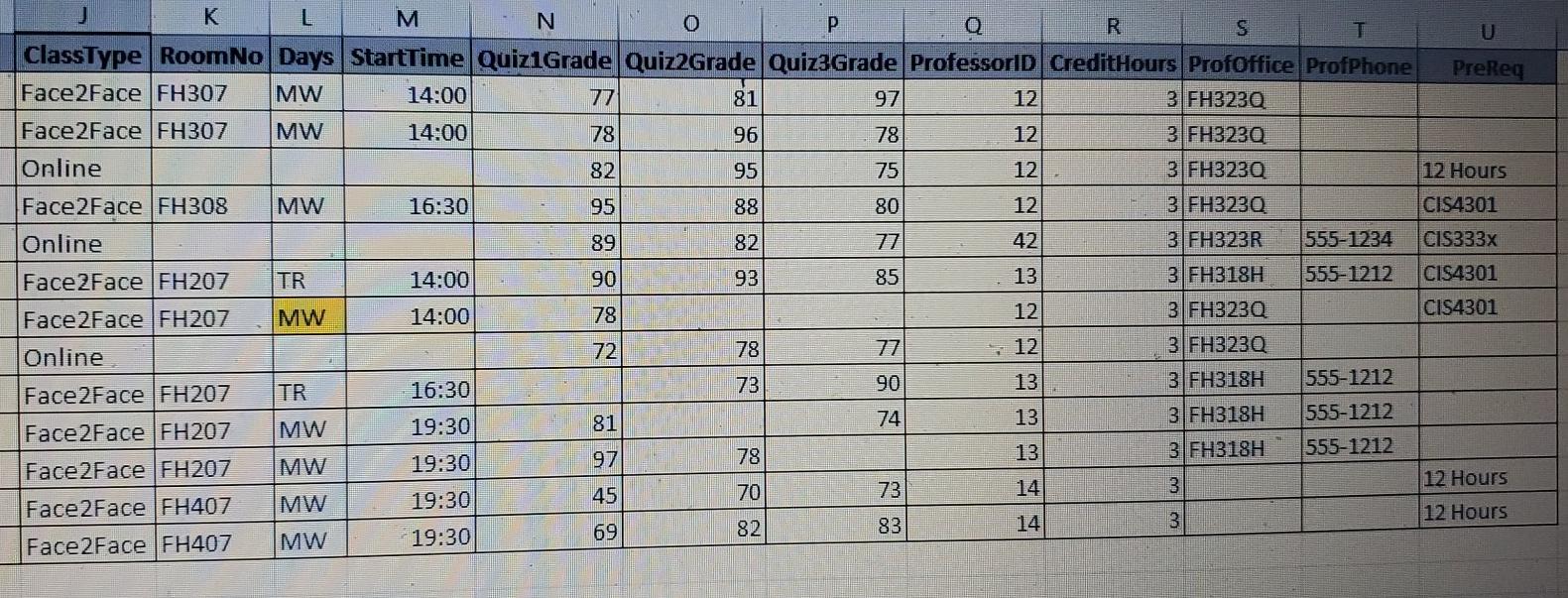 Solved Assignment: Use the previous Assignment3.xlsx file as | Chegg.com