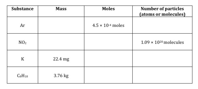 Solved Substance Mass Moles Number of particles (atoms or | Chegg.com