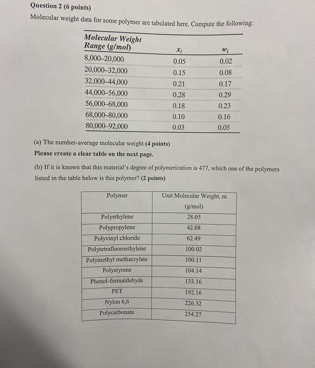 Solved Question 2 (6 ﻿points)Molecular weight data for some | Chegg.com
