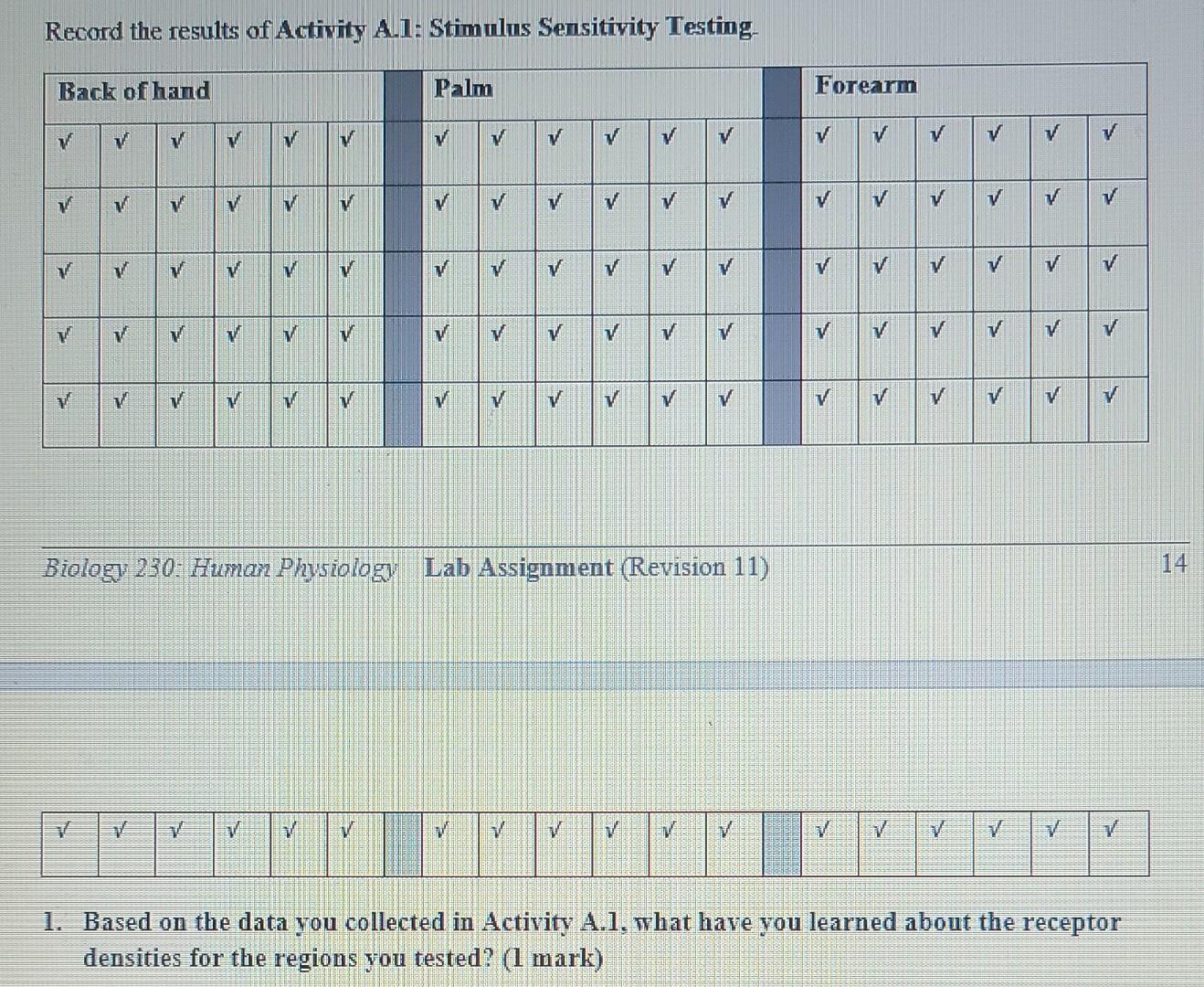 Solved Record the results of Activity A.1: Stimulus | Chegg.com