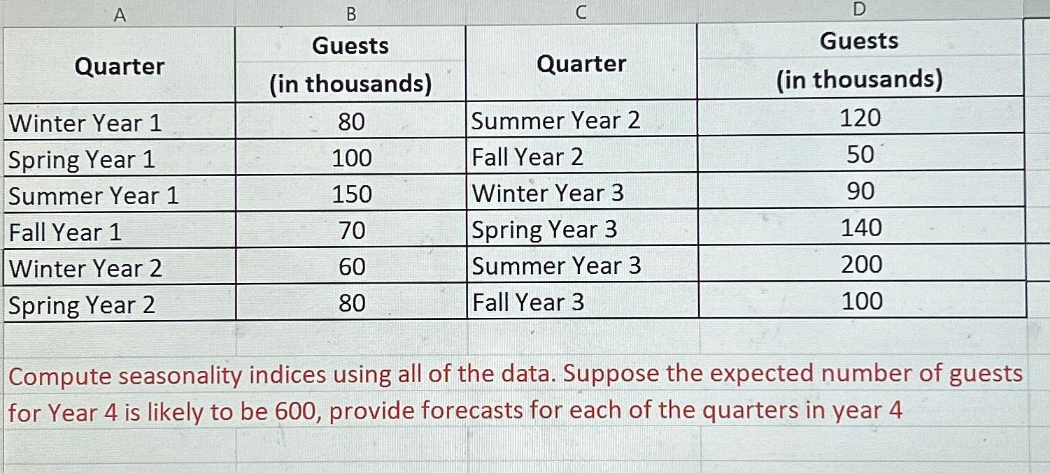 Solved \table[[Quarter,\table[[Guests],[(in | Chegg.com