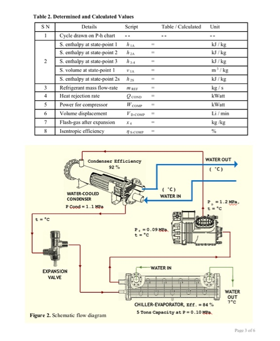 Rationale A single-stage refrigeration system has a | Chegg.com