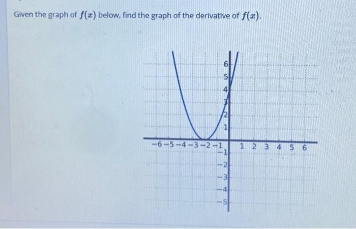 Solved Given the graph of f(x) below, find the graph of the | Chegg.com