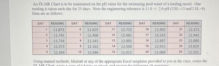Solved An IX-MR Chart is to be maintained on the pH value | Chegg.com