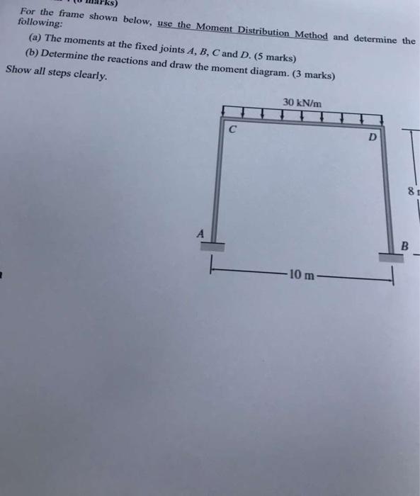 Solved For the frame shown below, use the Moment | Chegg.com