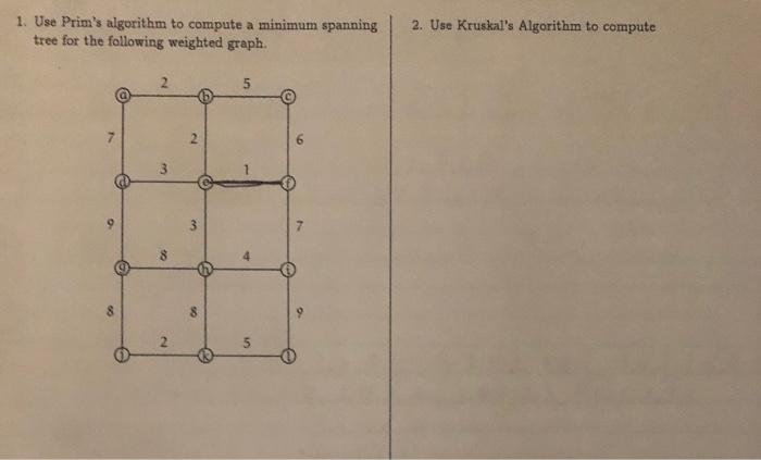 Solved 1. Use Prim's algorithm to compute a minimum spanning | Chegg.com