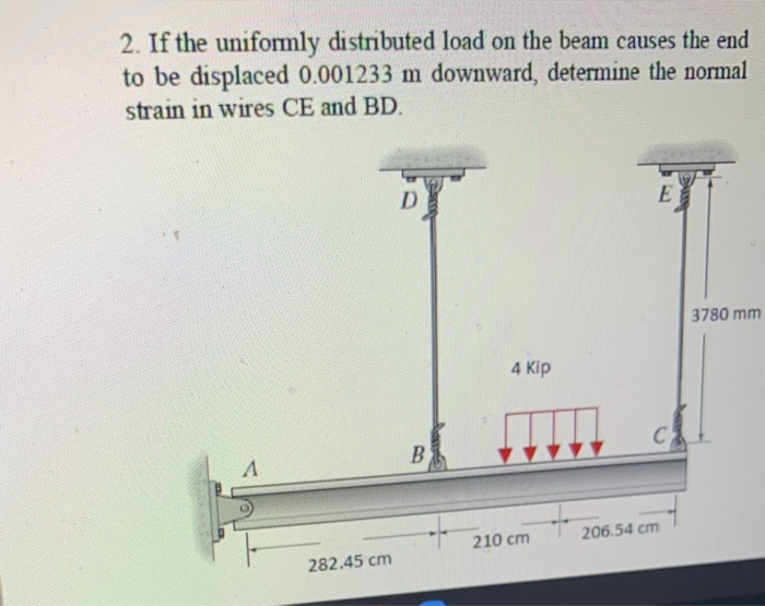 Solved 2. If the uniformly distributed load on the beam | Chegg.com