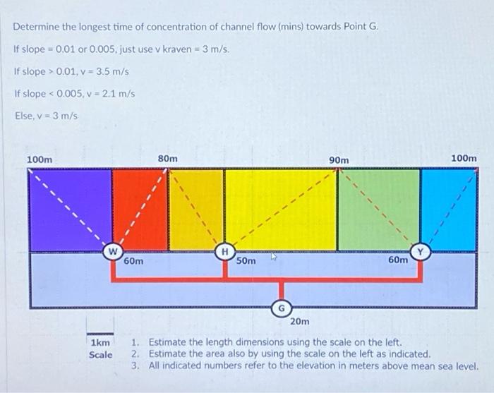 Solved Determine the longest time of concentration of | Chegg.com