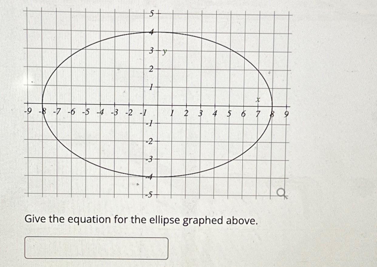Solved Give the equation for the ellipse graphed above. | Chegg.com