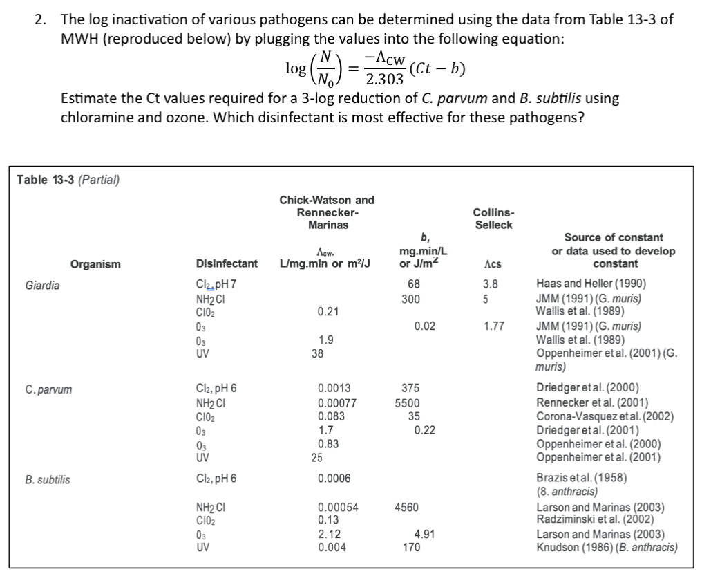 Solved The log inactivation of various pathogens can be | Chegg.com