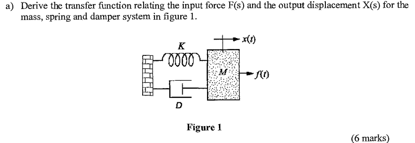 Solved This is Control System question a) ﻿Derive the | Chegg.com