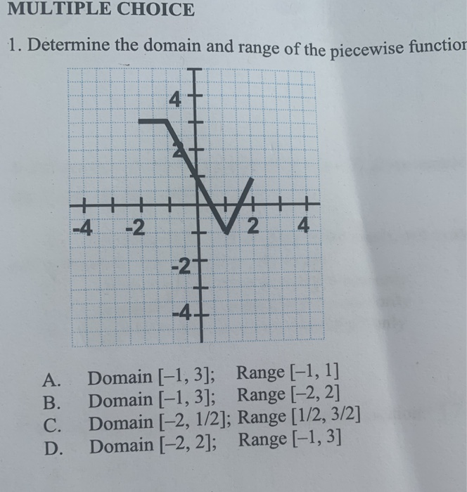 Solved MULTIPLE CHOICE 1. Determine the domain and range of | Chegg.com