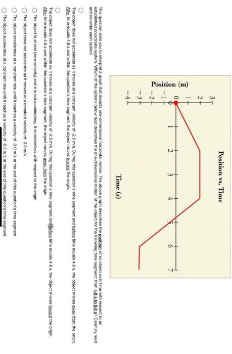 Solved This question asks you to interpret a graph that | Chegg.com