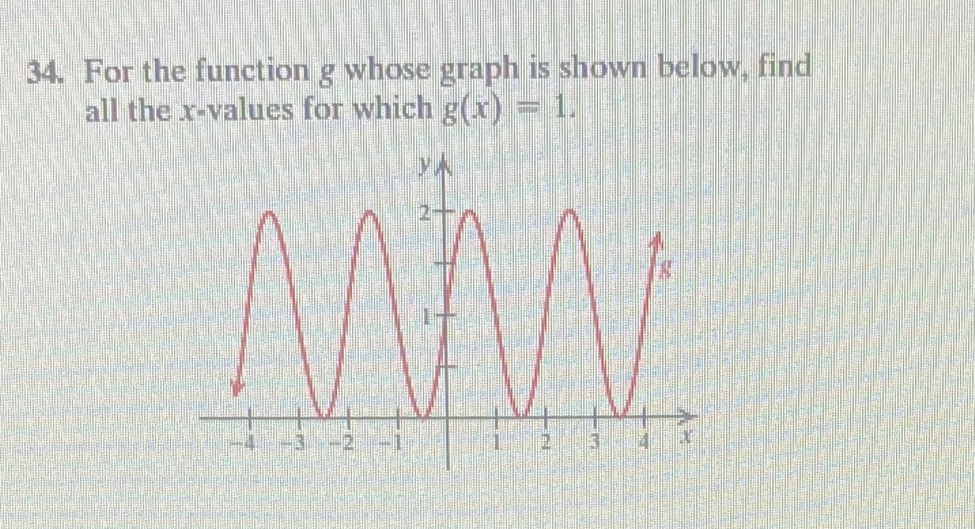 Solved For the function g ﻿whose graph is shown below, find | Chegg.com