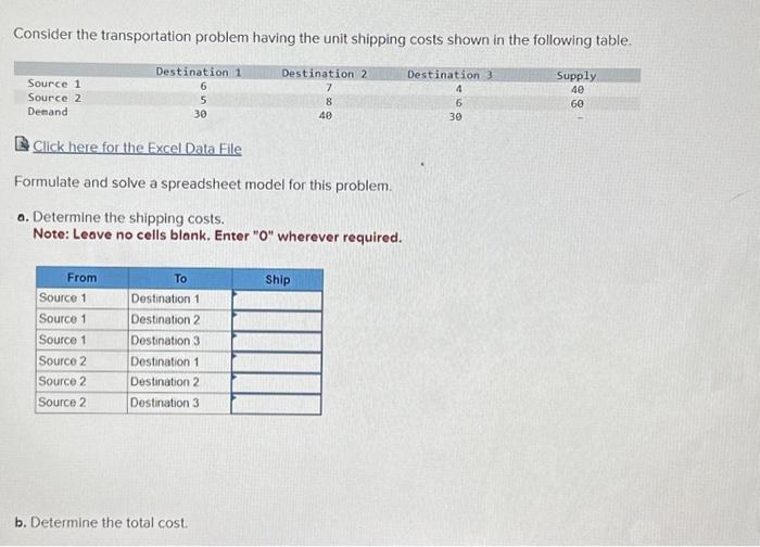 Solved Consider the transportation problem having the unit | Chegg.com