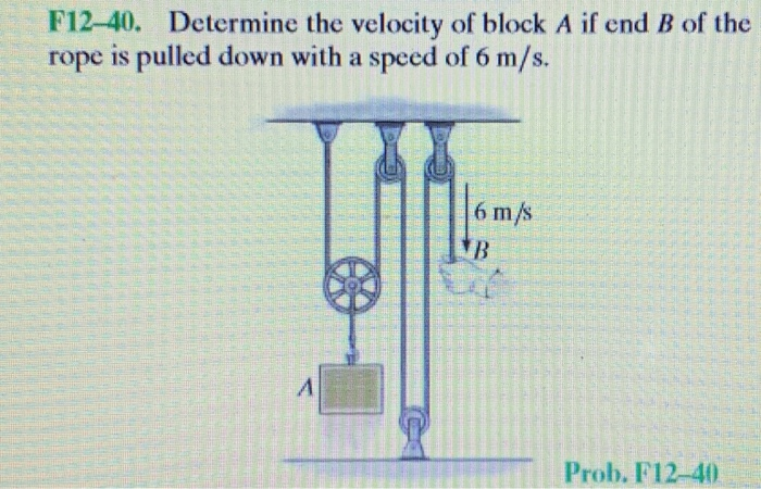 Solved F12–40. Determine the velocity of block A if end B of | Chegg.com