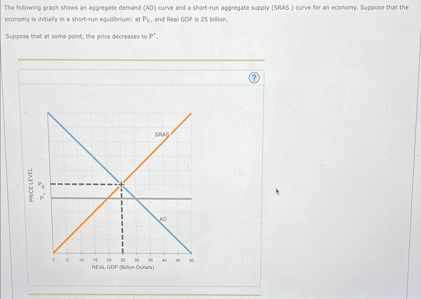 Solved The following graph shows an aggregate demand (AD) | Chegg.com