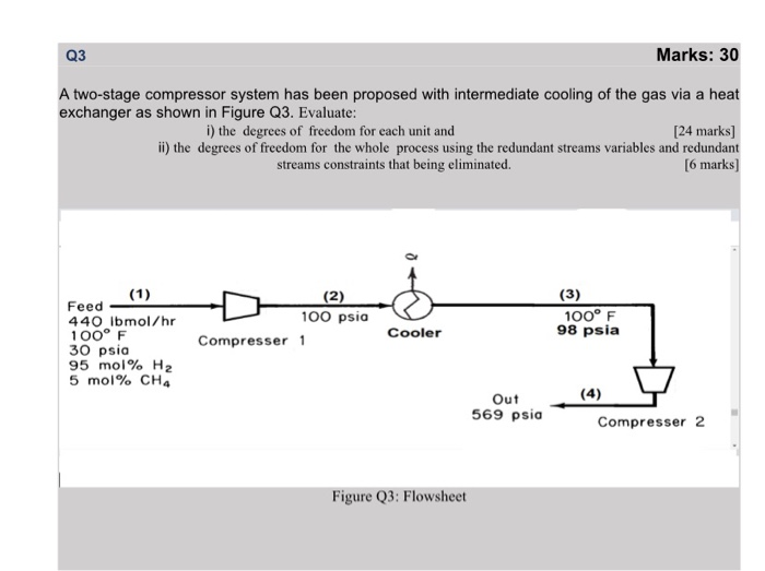 Solved Q3 Marks: 30 A two-stage compressor system has been | Chegg.com