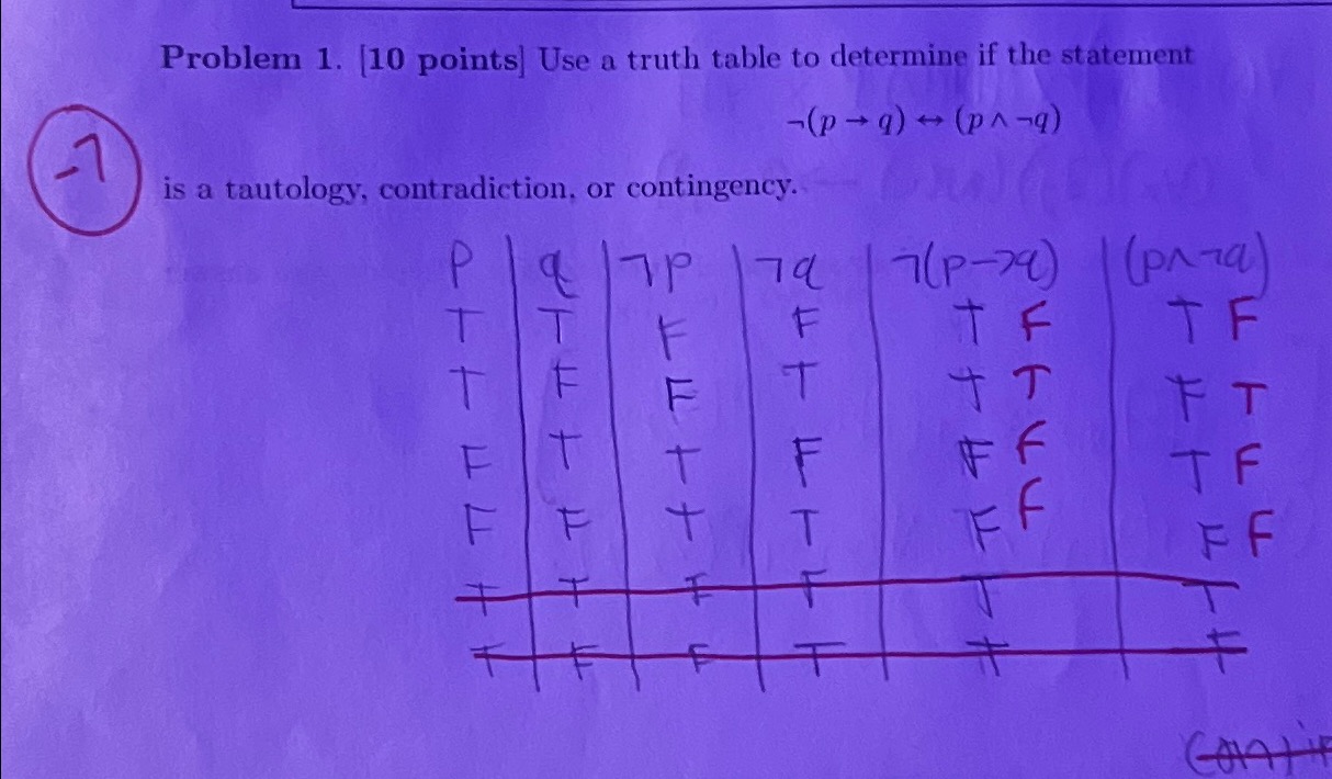 Solved Use a truth table to determine if the following is a | Chegg.com Solved Use a truth table to determine if the following is a | Chegg.com