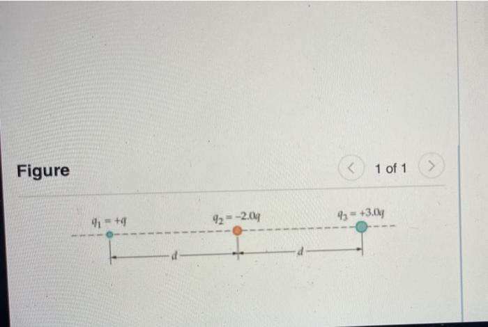 Solved FigureGiven that q=13μC and d=17 cm, find the | Chegg.com