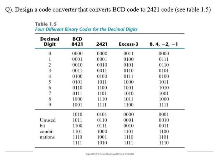 Solved Q Design A Code Converter That Converts BCD Code To Chegg