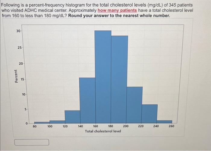 Solved Following is a percent-frequency histogram for the | Chegg.com