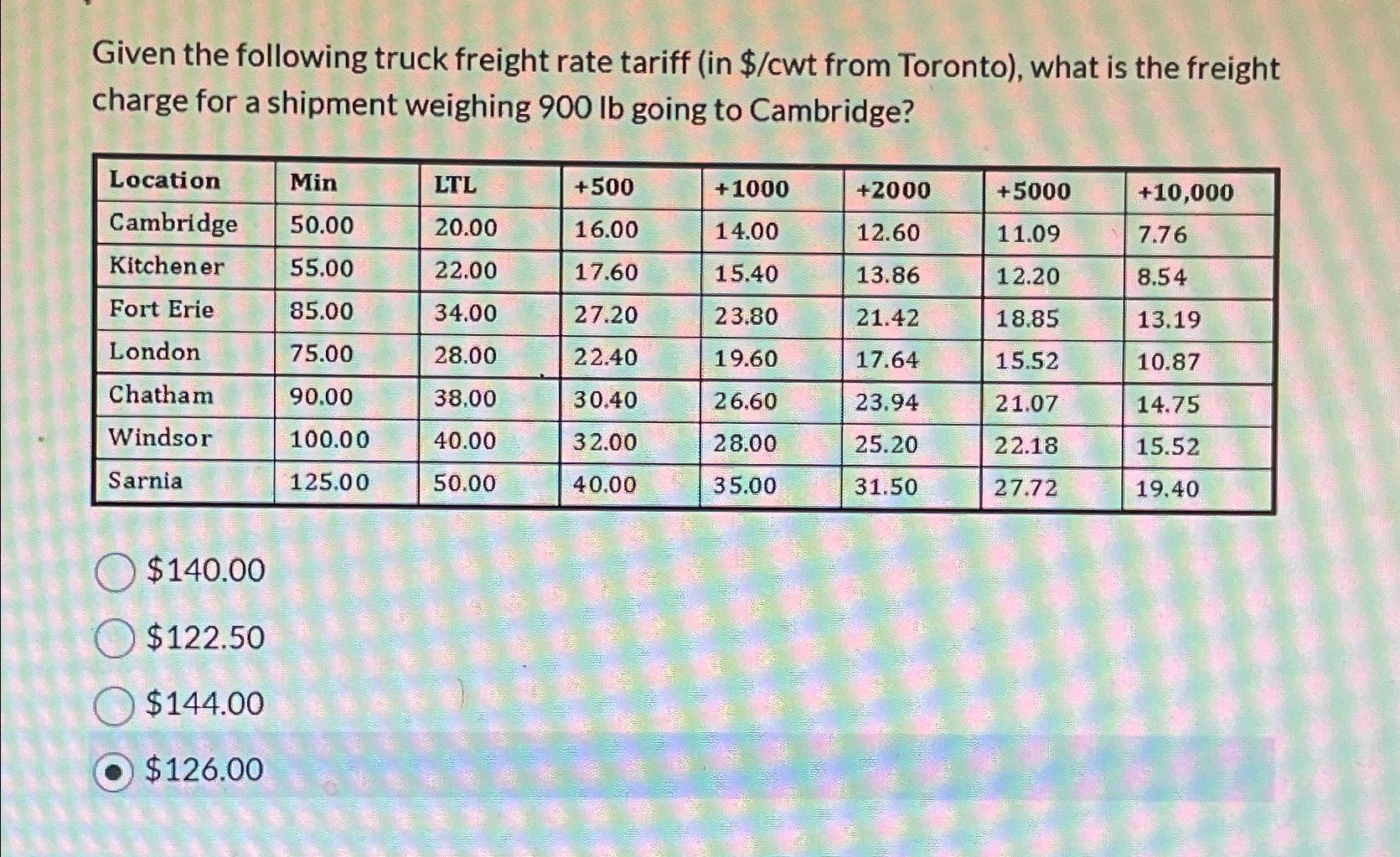 Solved Given the following truck freight rate tariff (in | Chegg.com