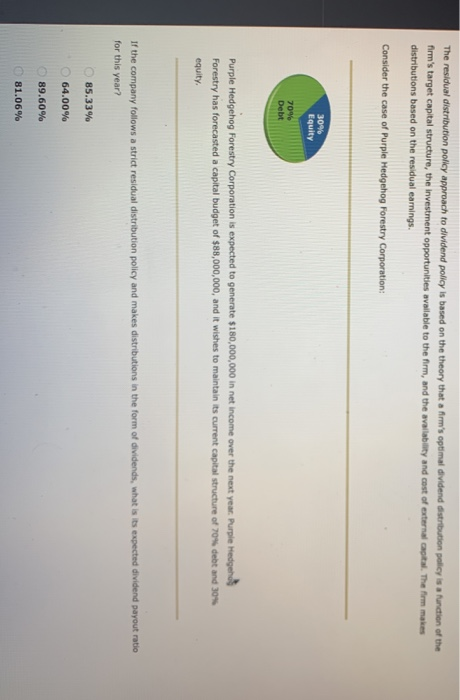 Solved The residual distribution policy approach to dividend | Chegg.com
