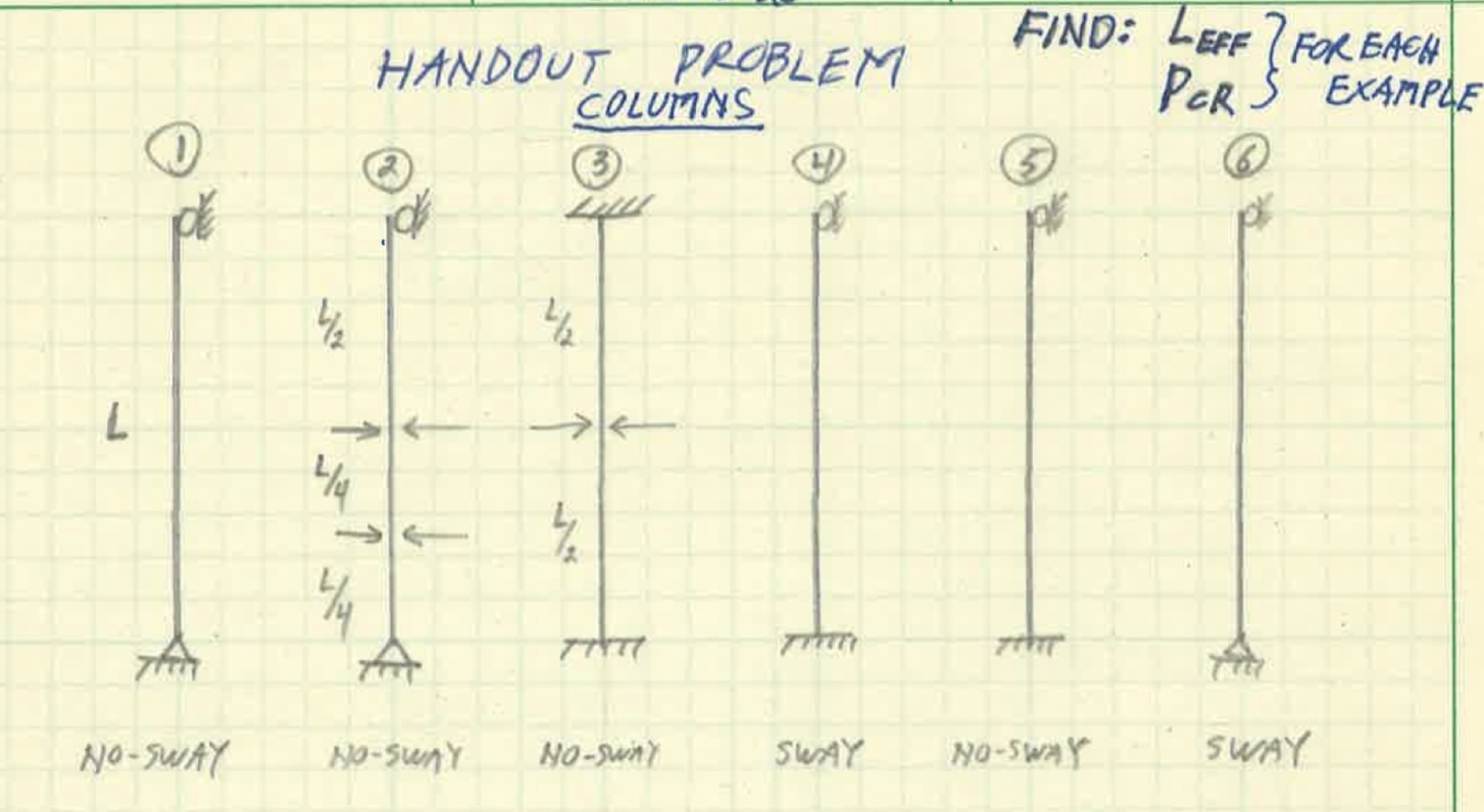 Solved Find effective length for each column. Note tge sway | Chegg.com