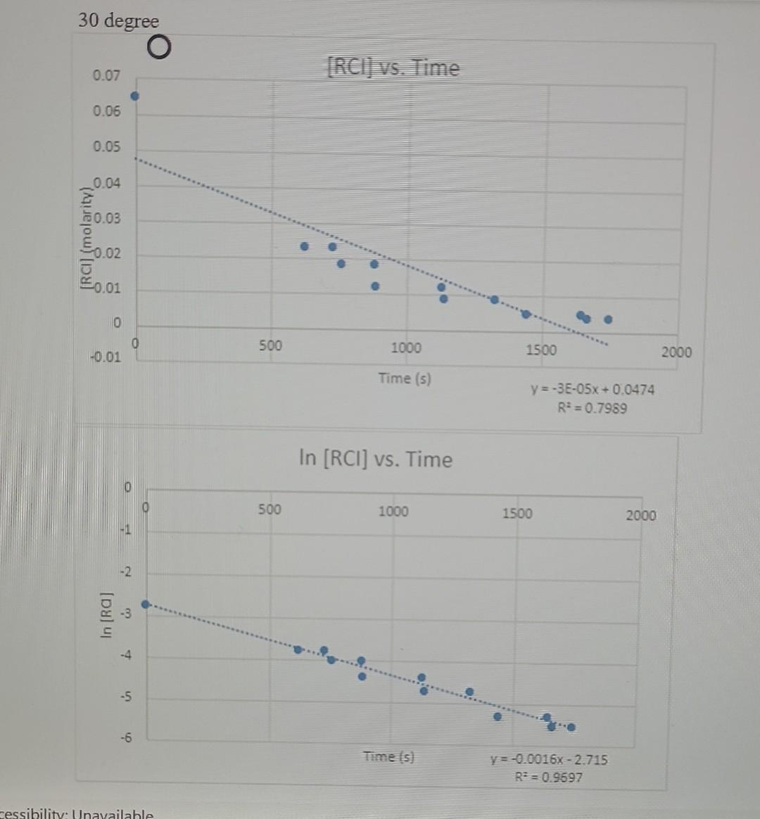 Solved Reaction order with respect to [RCI]: Rate Constant | Chegg.com