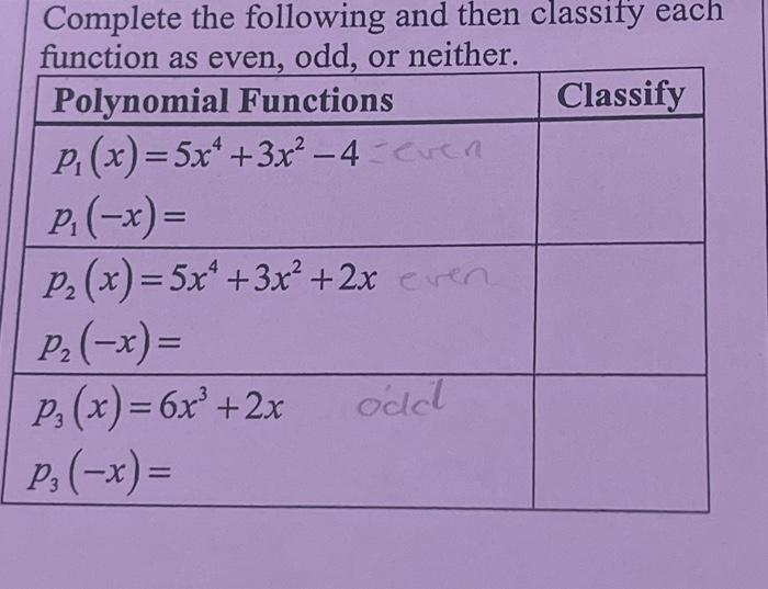 Solved Complete the following and then classify each | Chegg.com